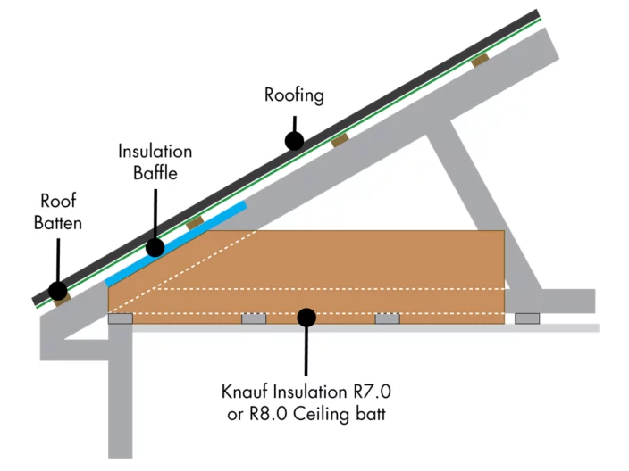 H1 Centre | Ceiling Insulation