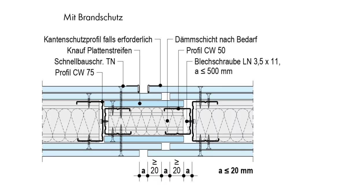 Best of Bestand: Brandschutz und Sicherheit | Knauf