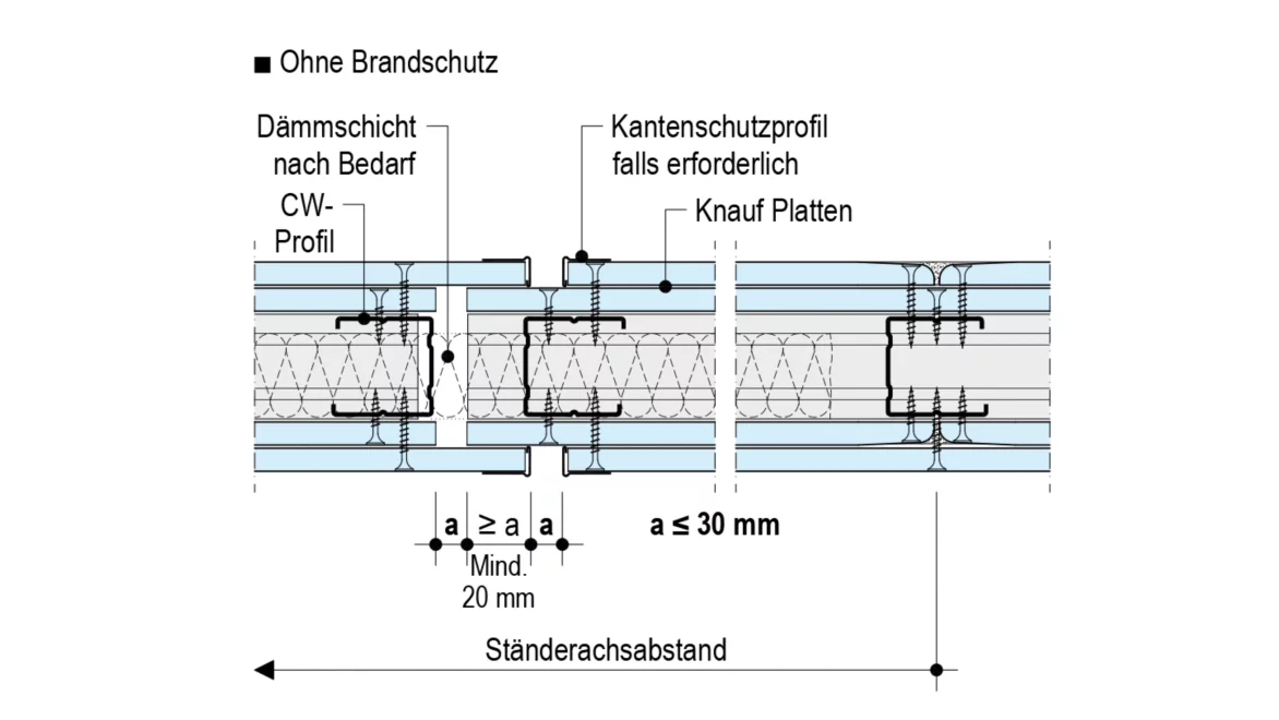 Best of Bestand: Brandschutz und Sicherheit | Knauf