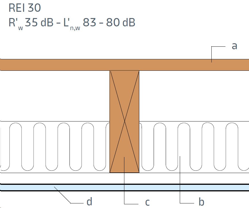 Etagedæk i træ og beton - Principdetaljer - Knauf System