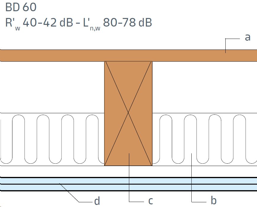 Etagedæk i træ og beton - Principdetaljer - Knauf System