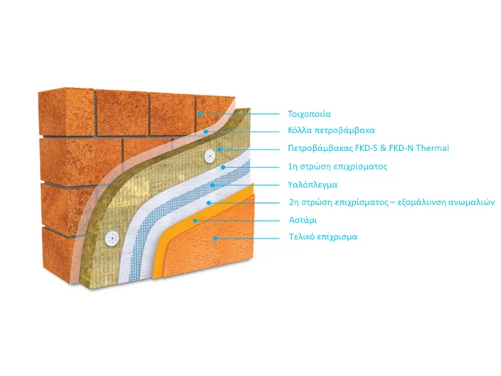 Εξωτερική θερμοπρόσοψη με πετροβάμβακα | Knauf Insulation