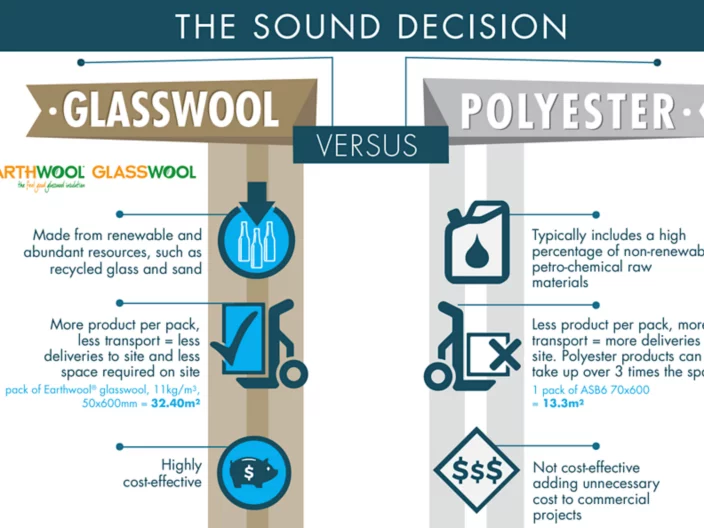 Acoustic Insulation | Knauf Insulation