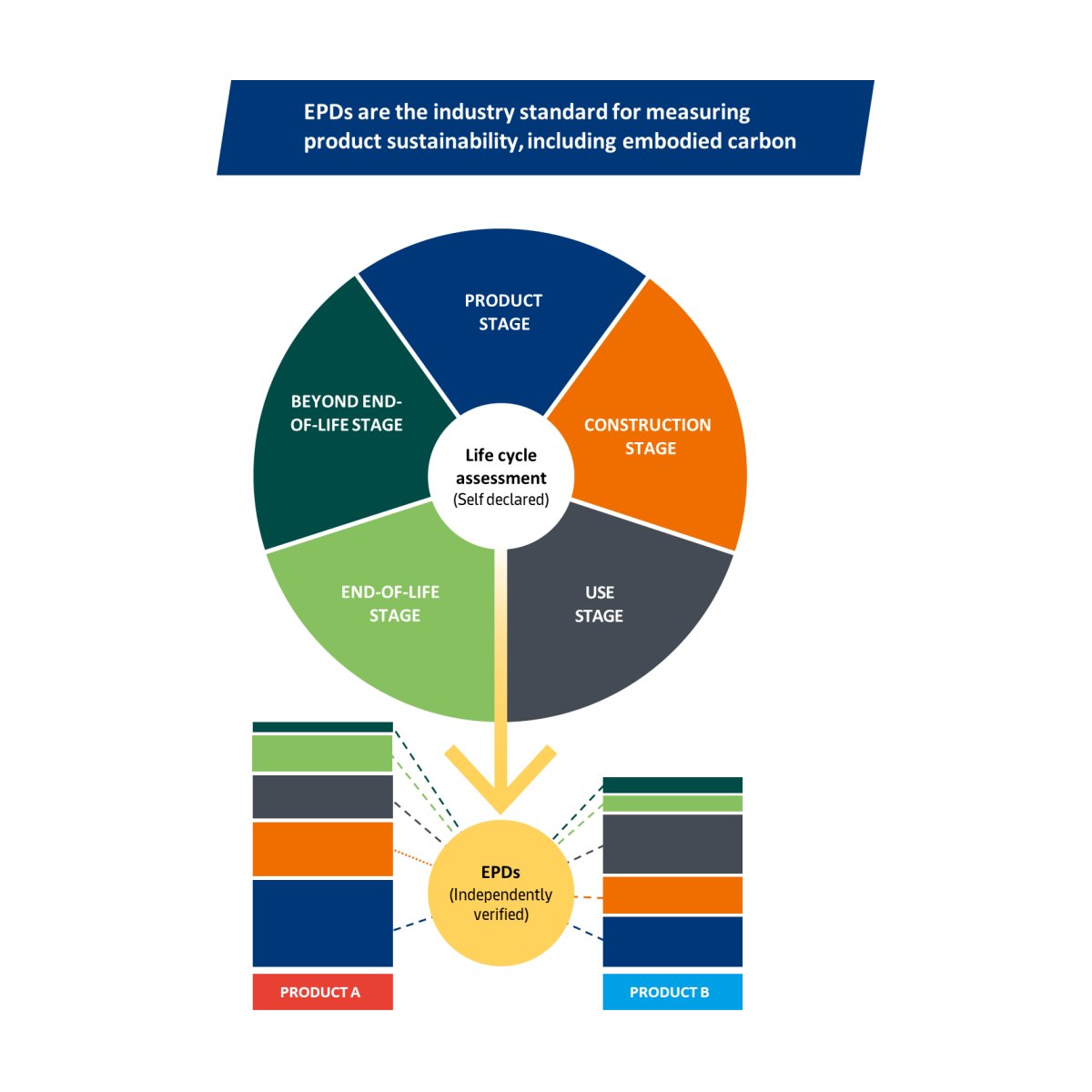Environmental Product Declarations: Understanding the Carbon Footprint ...