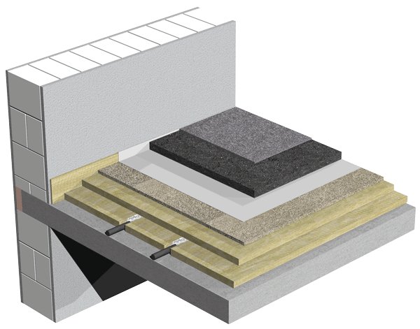 Systeme von | Knauf.com