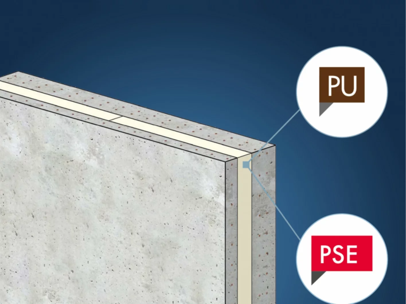 Isolation béton neuf: isolation thermique maison neuve - guide – Knauf