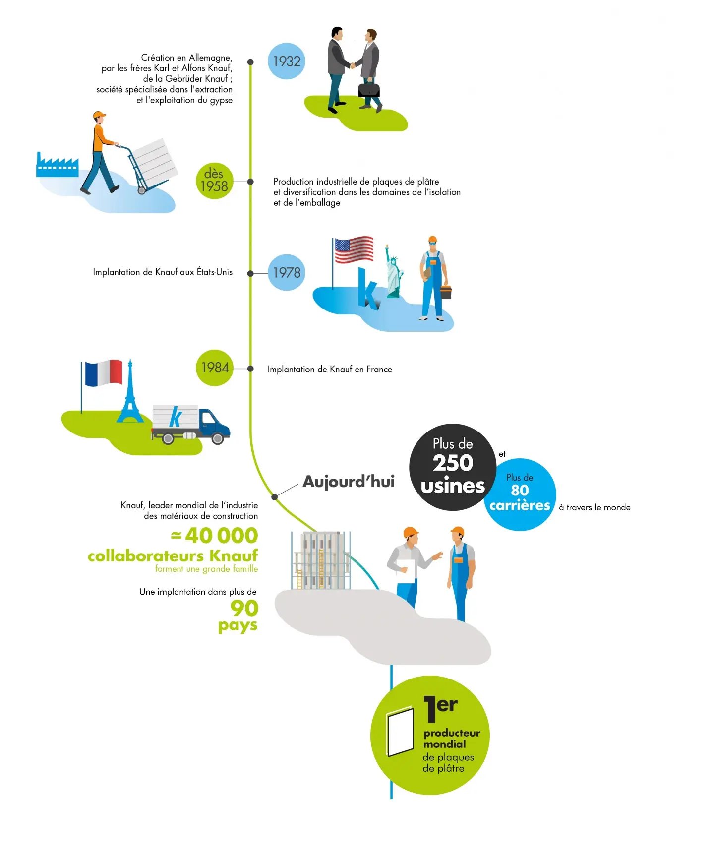 Matériau de construction : Plâtre - Toutes les informations - Études de ...
