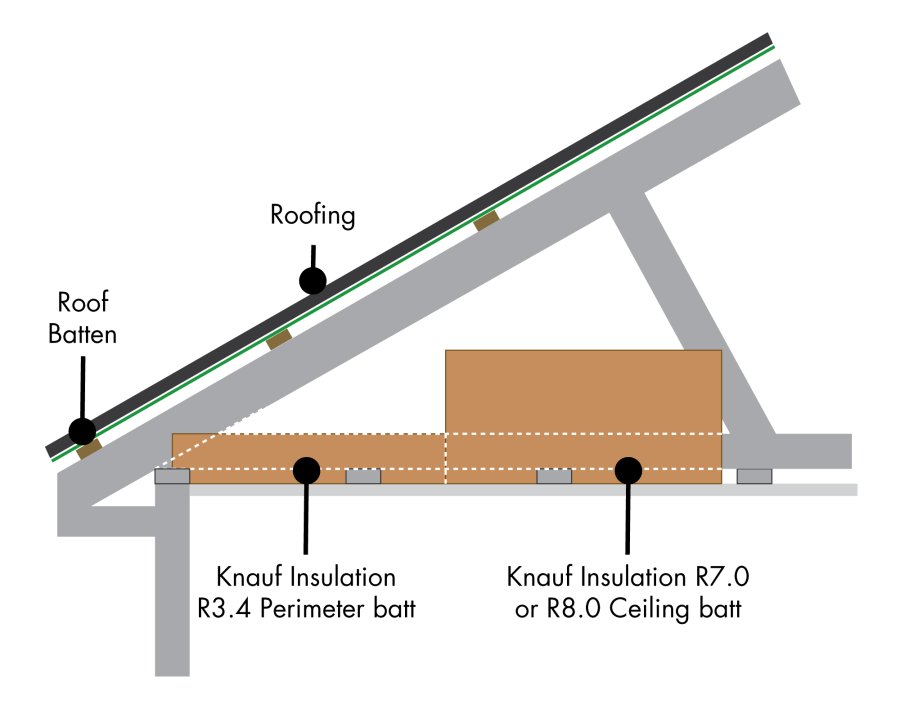 H1 Centre | Ceiling Insulation