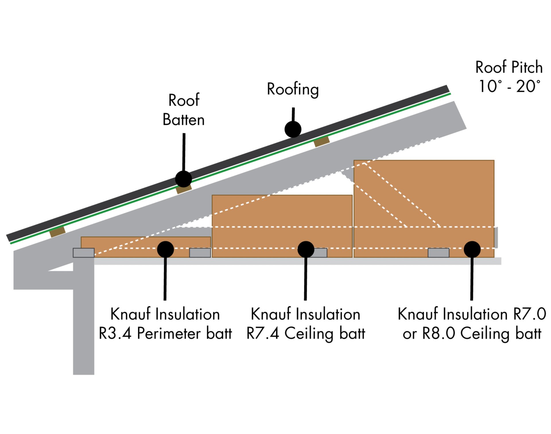 H1 Centre | Ceiling Insulation