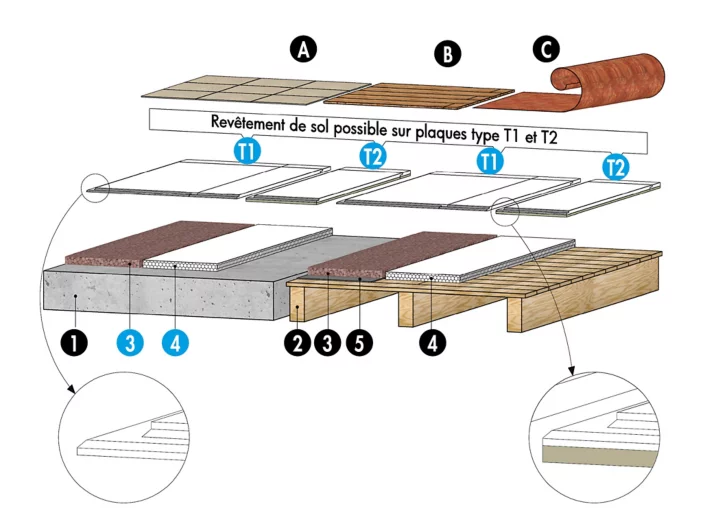 Knauf Brio : la chape sèche la plus légère du marché - focus solutions ...