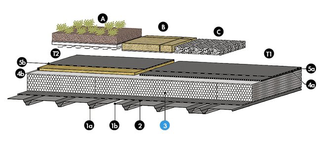 Isolation des toitures support d’étanchéité : Knauf Therm TTI Se ...