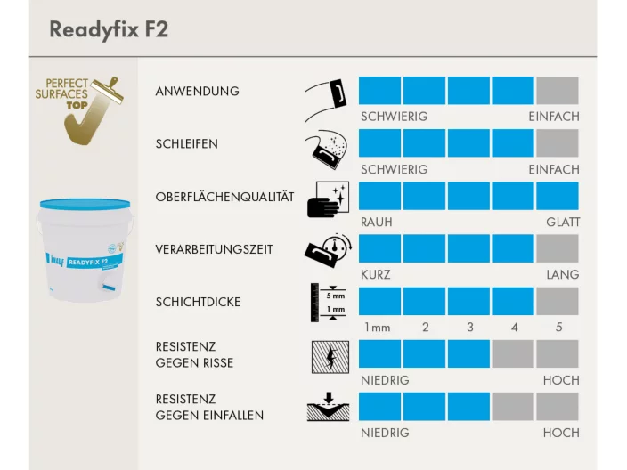 Knauf - Deckenflächen endspachteln