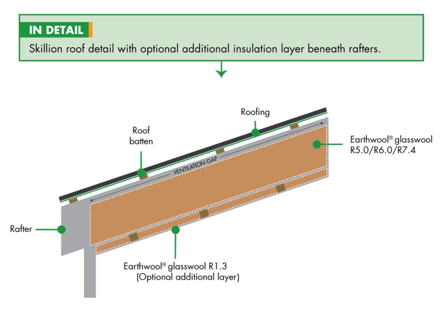 H1 Centre | Skillion Roof