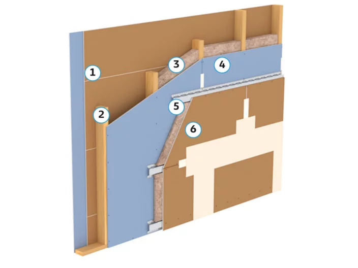 Innenwände im Holzbau | Knauf