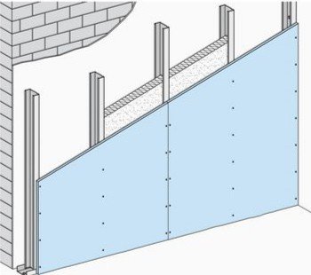 Revestimientos | Knauf.com