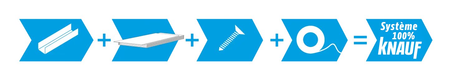 Matériau de construction : Plâtre, certification des ouvrages en plaque de plâtre - Études de K ...