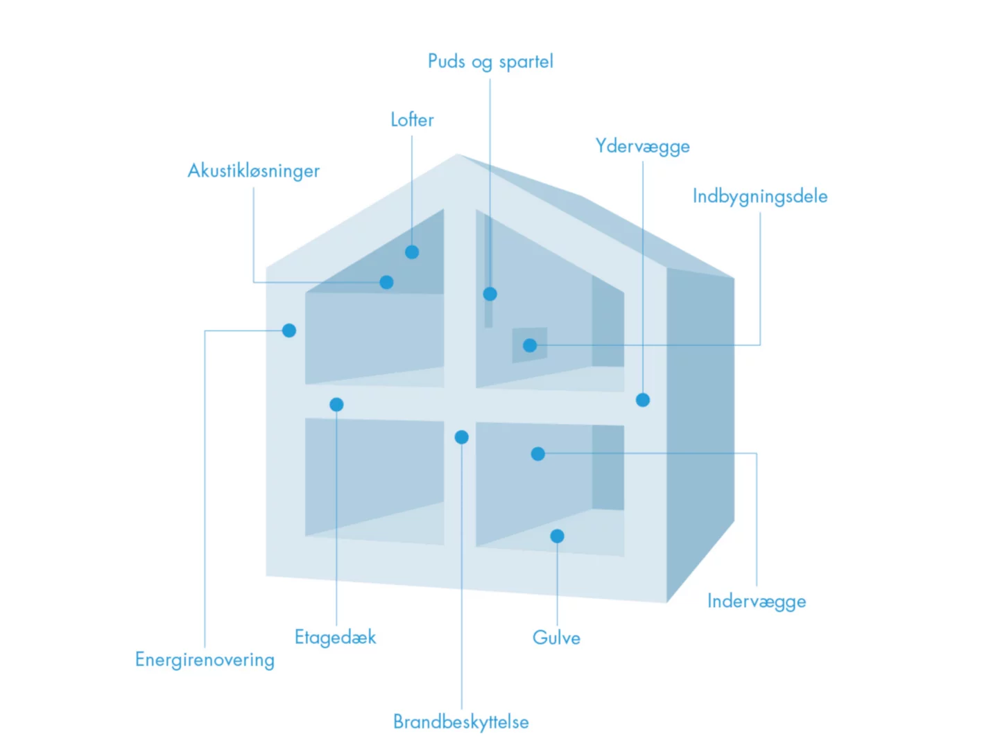 Kontakt Knauf | Knauf Danmark