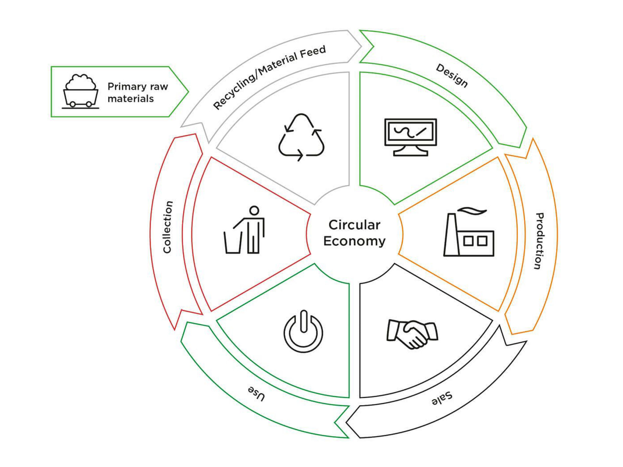 Innovation and sustainability for a better future