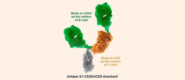 Columvi® (glofitamab)