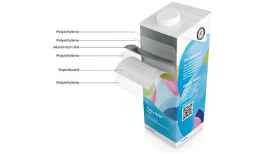 Layers Of Protection Tetra Pak Cartons' Six Layers Of, 55% OFF