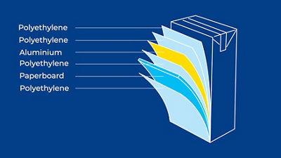 Beverage carton recycling in India | Tetra Pak India