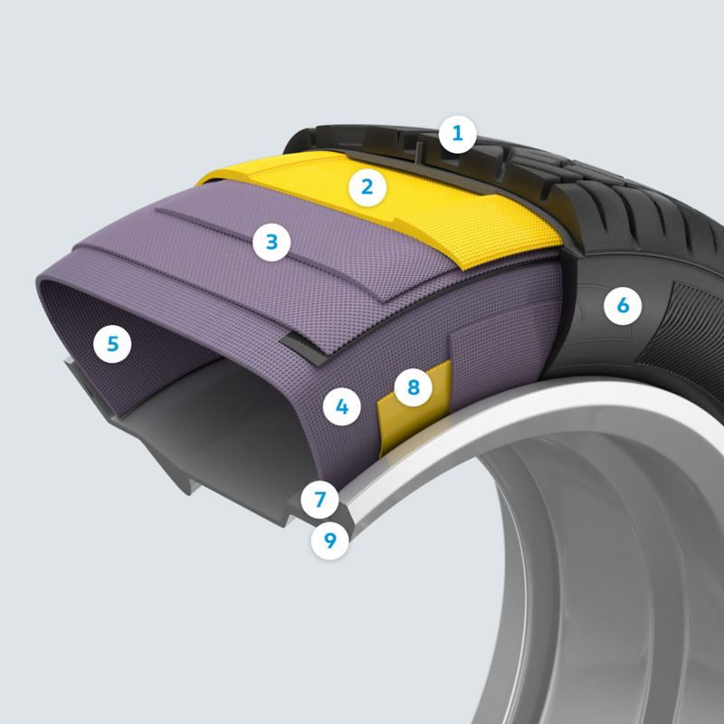 Ruote e pneumatici | Service | VW Veicoli Commerciali