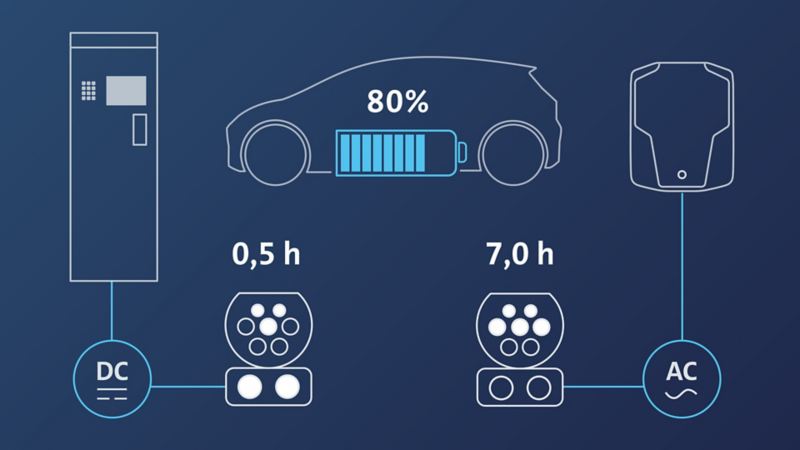 La recharge de votre voiture électrique facilitée. Comment