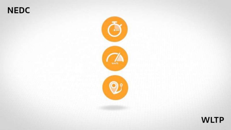 WLTP